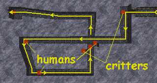 The Painting (Castle Wayrest)